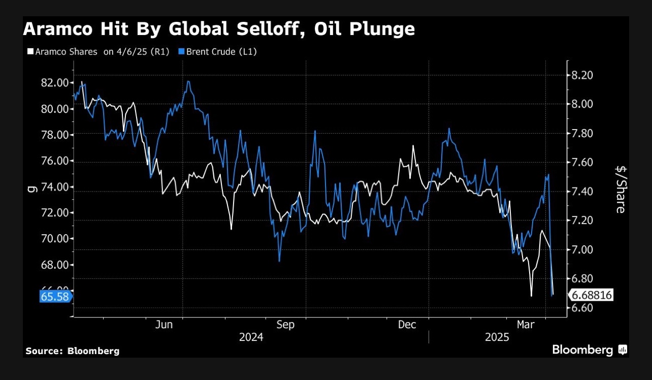 Ilham Rangga | Full Stack & Blockchain Developer